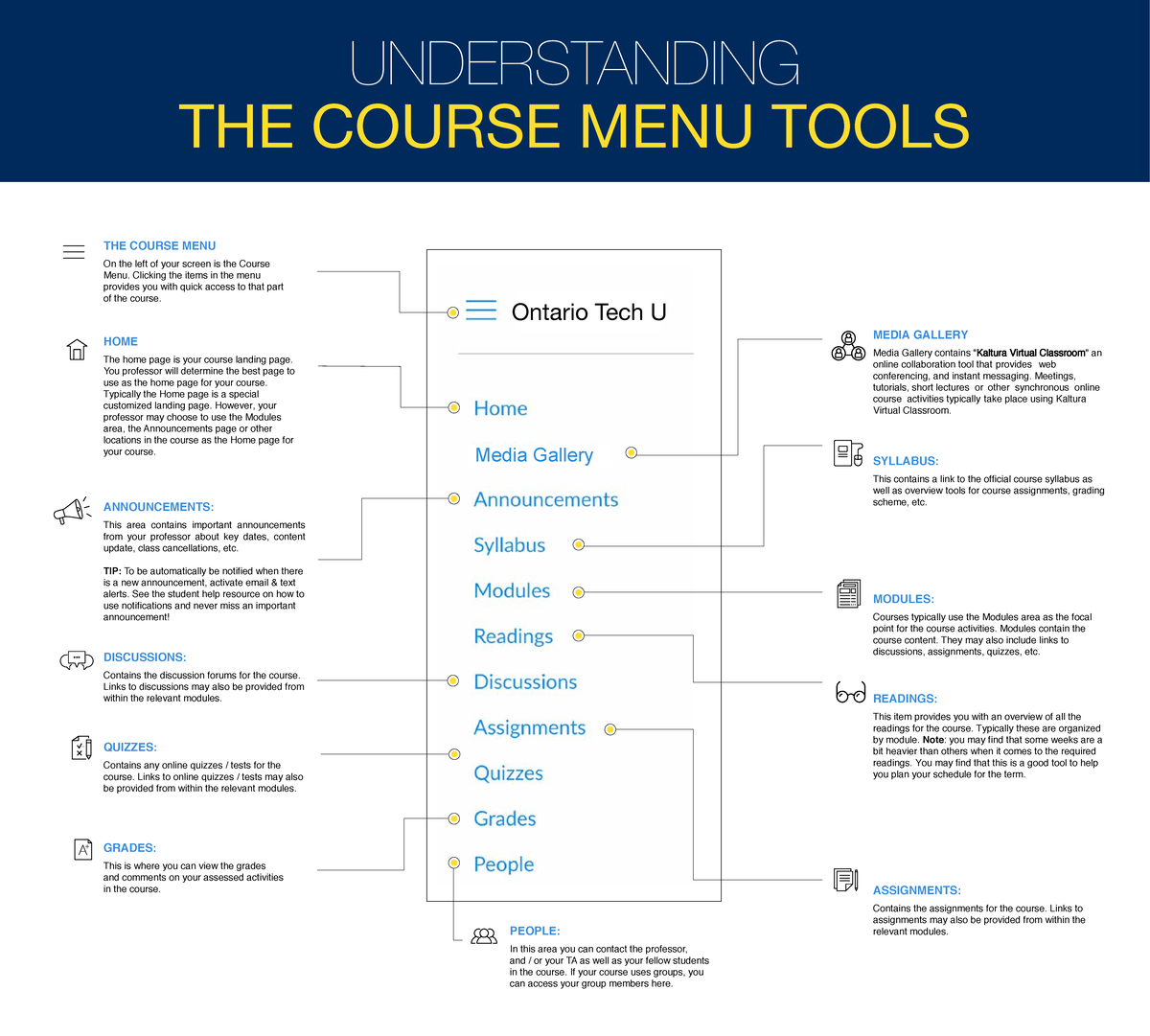 Understanding the Course Menu Tools - UNDERSTANDING THE COURSE MENU TOOLS THE COURSE MENU On the ...