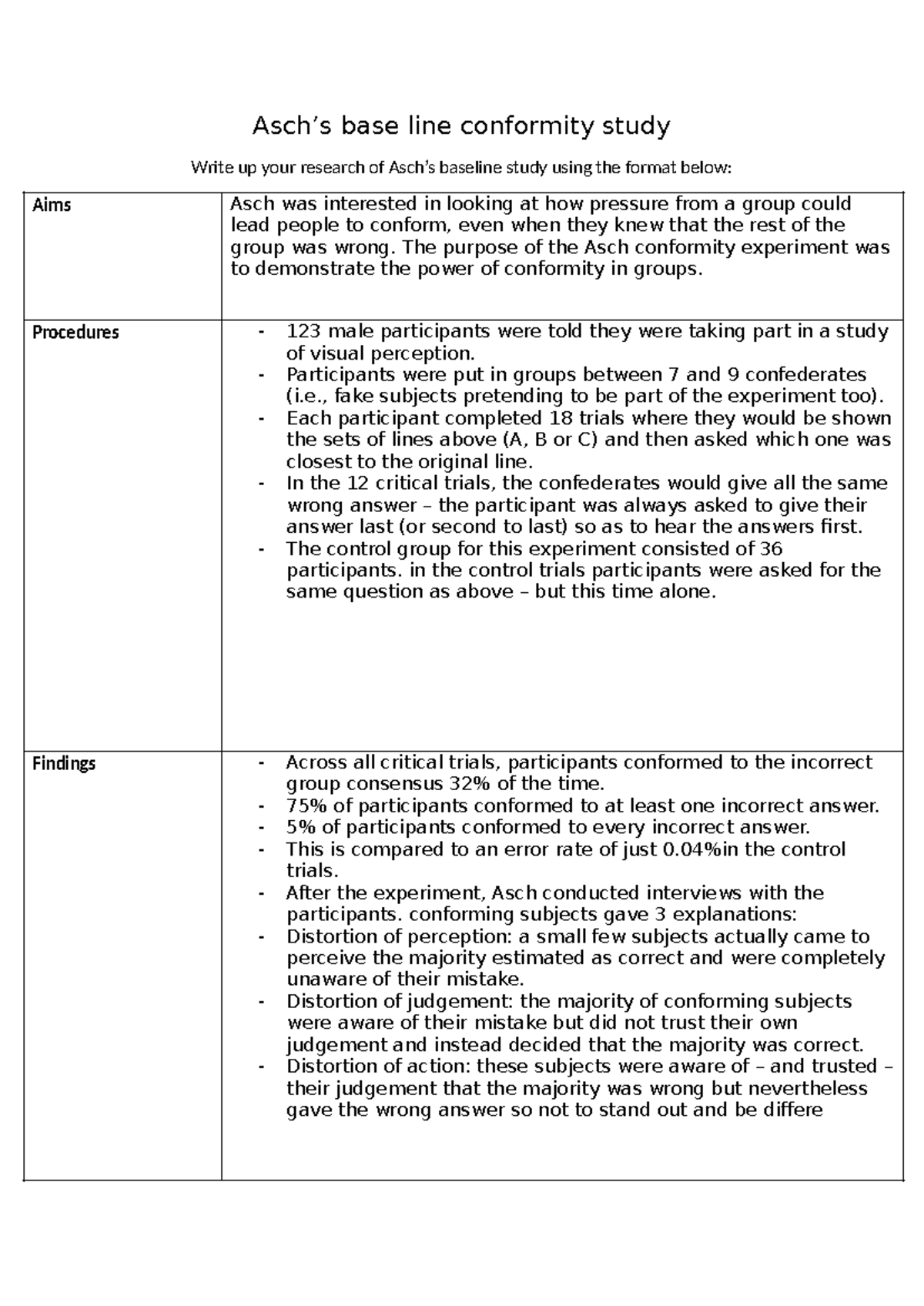 01 - pre lesson learning notes template - Asch’s base line conformity ...