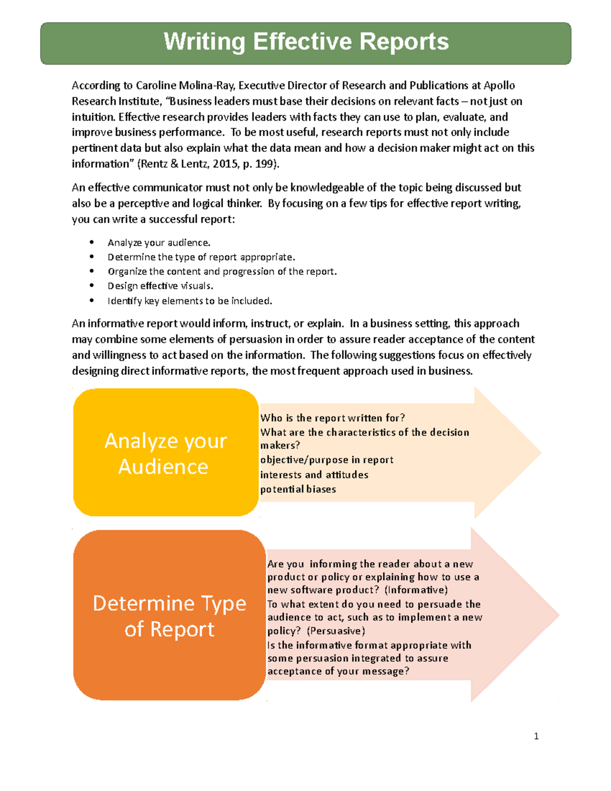 Writing Effective Reports 2018 Rubric - According to Caroline Molina ...