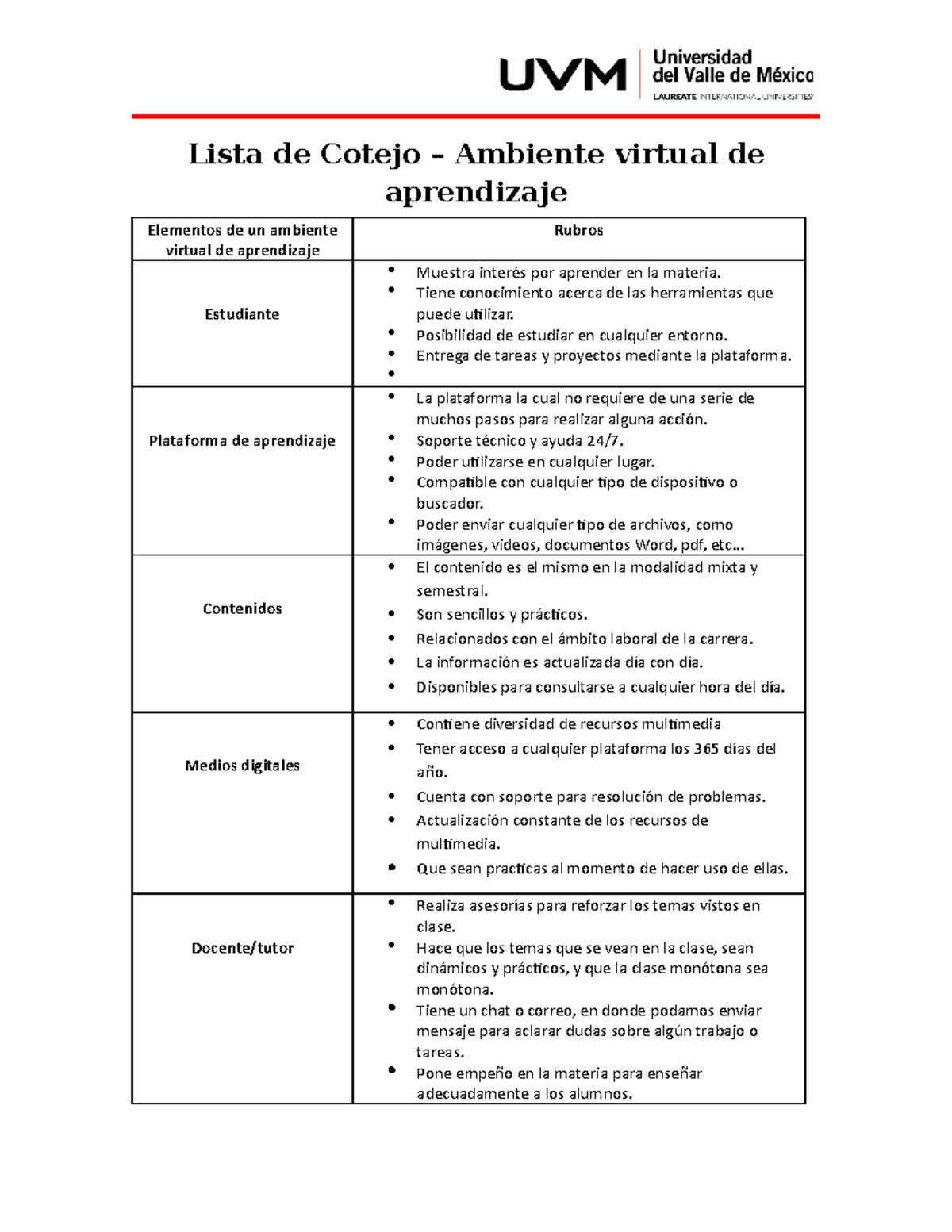 U2 Plantilla Lista de cotejo - Lista de Cotejo – Ambiente virtual de ...