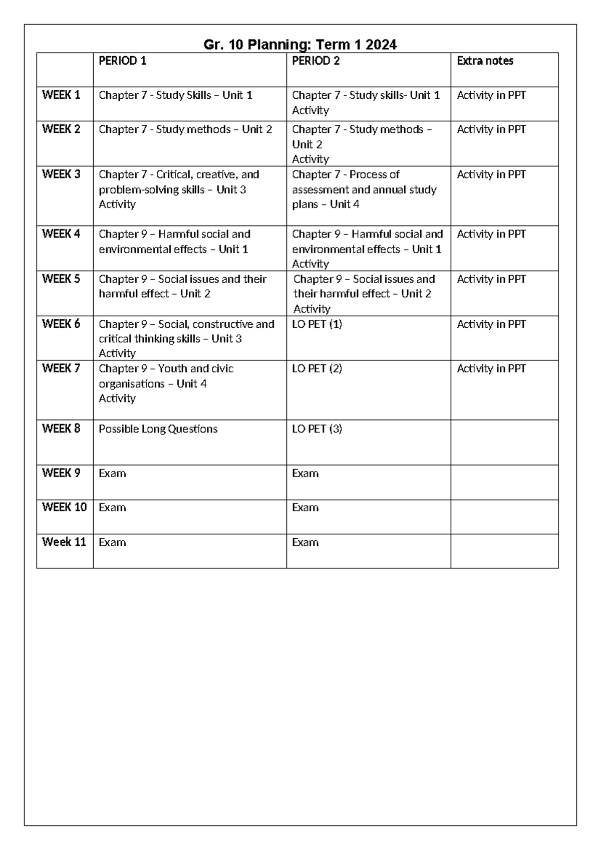 Gr 10 Planning Term 1 - Gr. 10 Planning: Term 1 2024 PERIOD 1 PERIOD 2 ...