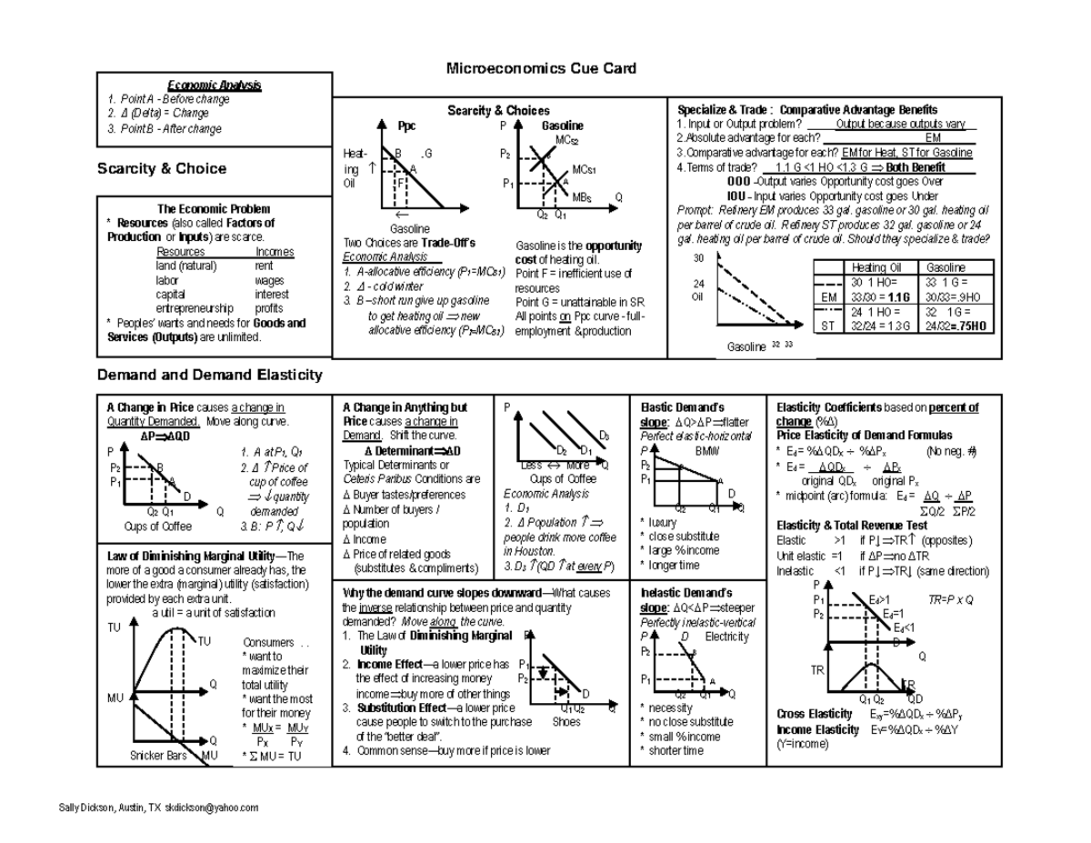 Microeconomics Cue Card - Microeconomics Cue Card Scarcity & Choice ...