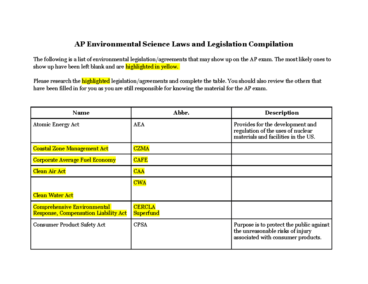 2022-2023 AP Environmental Science Laws and Legislation Compilation ...