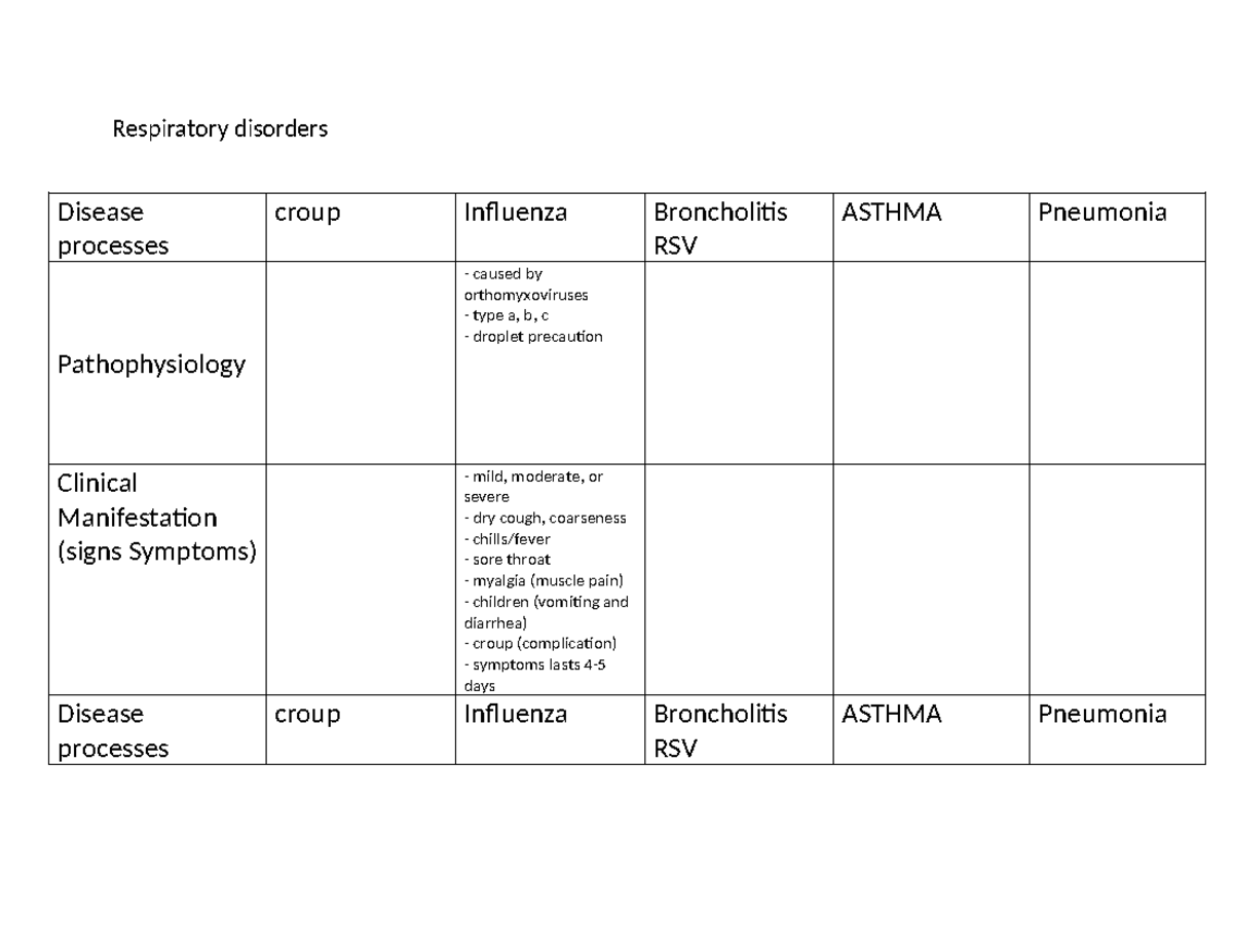 Respiratory Disease process template - Respiratory disorders Disease ...
