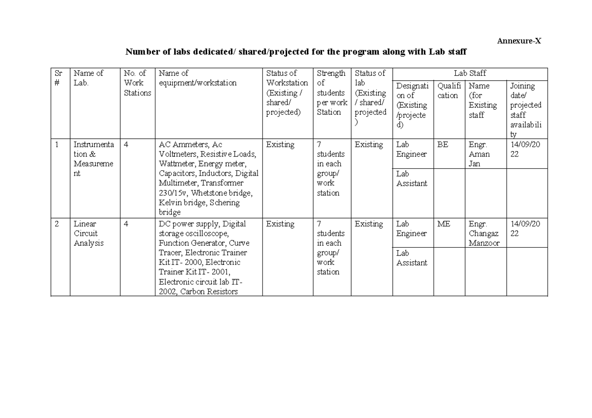 Lab Annexure - hbf - Annexure-X Number of labs dedicated/ shared/projected for the program along ...