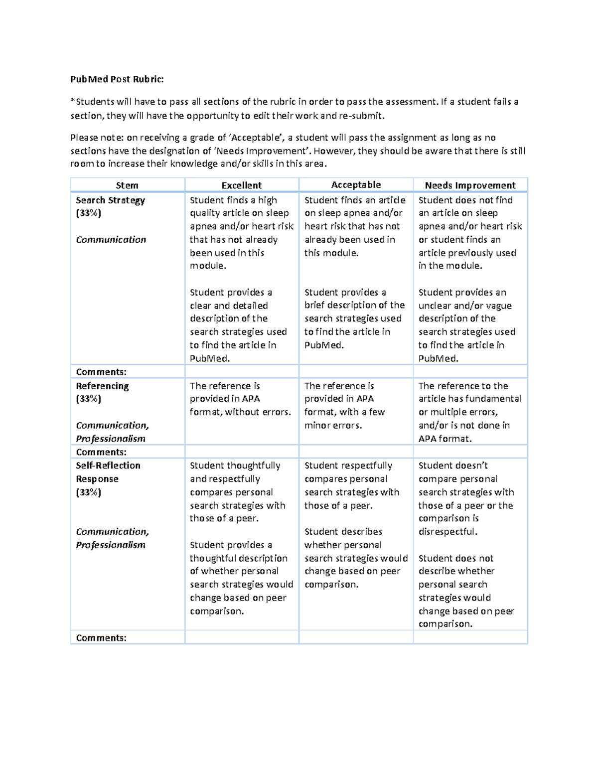 Module 01 Pub Med Post Rubric - PubMed Post Rubric: *Students will have ...