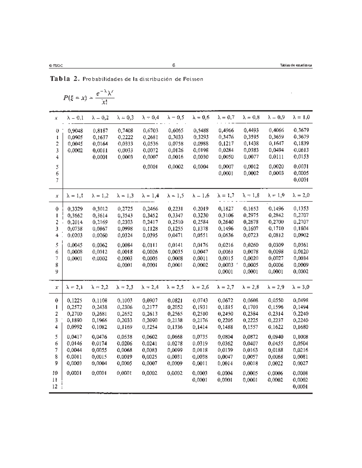 Tabla poisson - apunte - Estadística - Tabla 2. Probabilidades de la ...