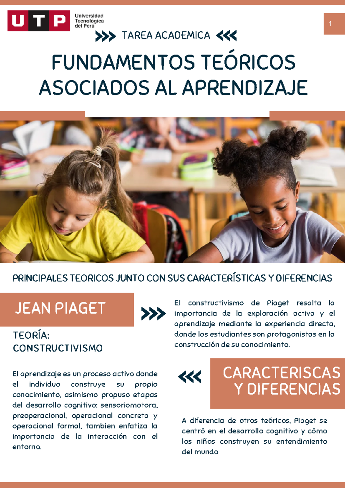 Rodriguez Valer Jennifer TA1 - TAREA ACADEMICA TEORÍA: CONSTRUCTIVISMO El constructivismo de ...