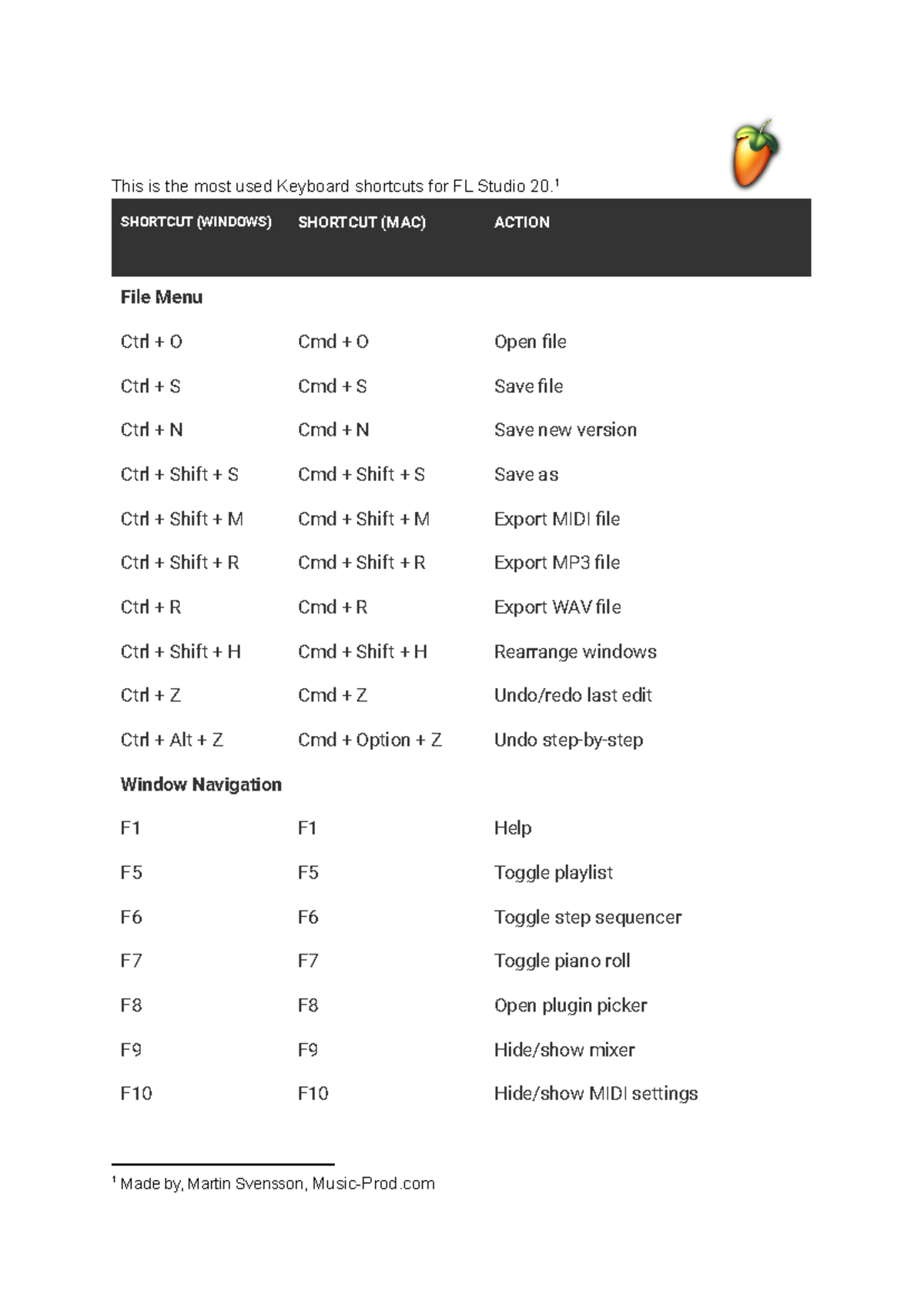 FL+Studio+Shortcuts - ccsdsd - This is the most used Keyboard shortcuts ...