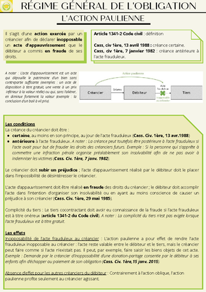 La cession de dette - Débiteur cédant Débiteur cessionnaire Créancier ...