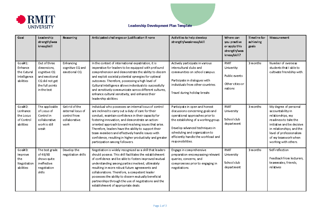 A3 Leadership Development Plan Template - Leadership Development Plan ...