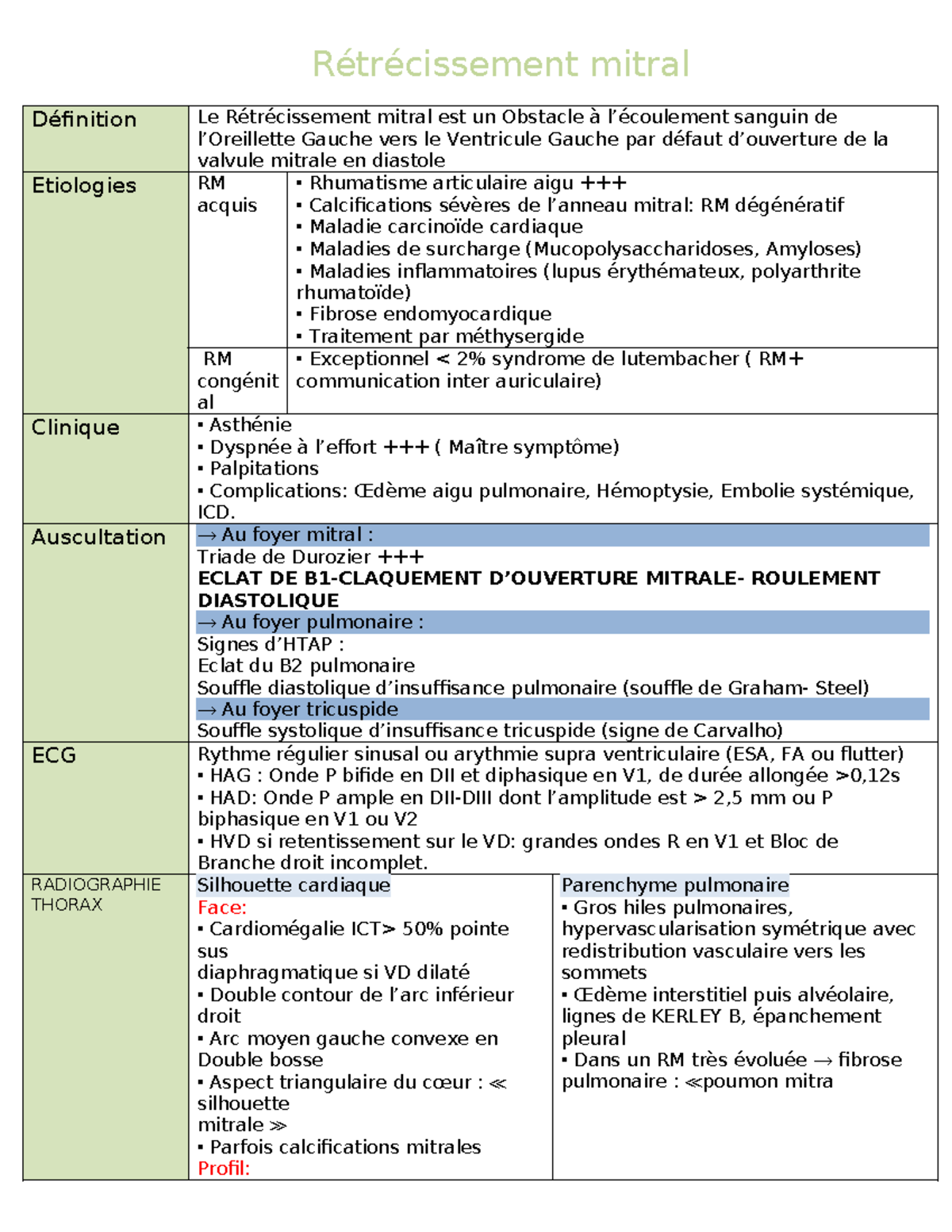 RM - valvulopathie - Rétrécissement mitral Définition Le Rétrécissement ...