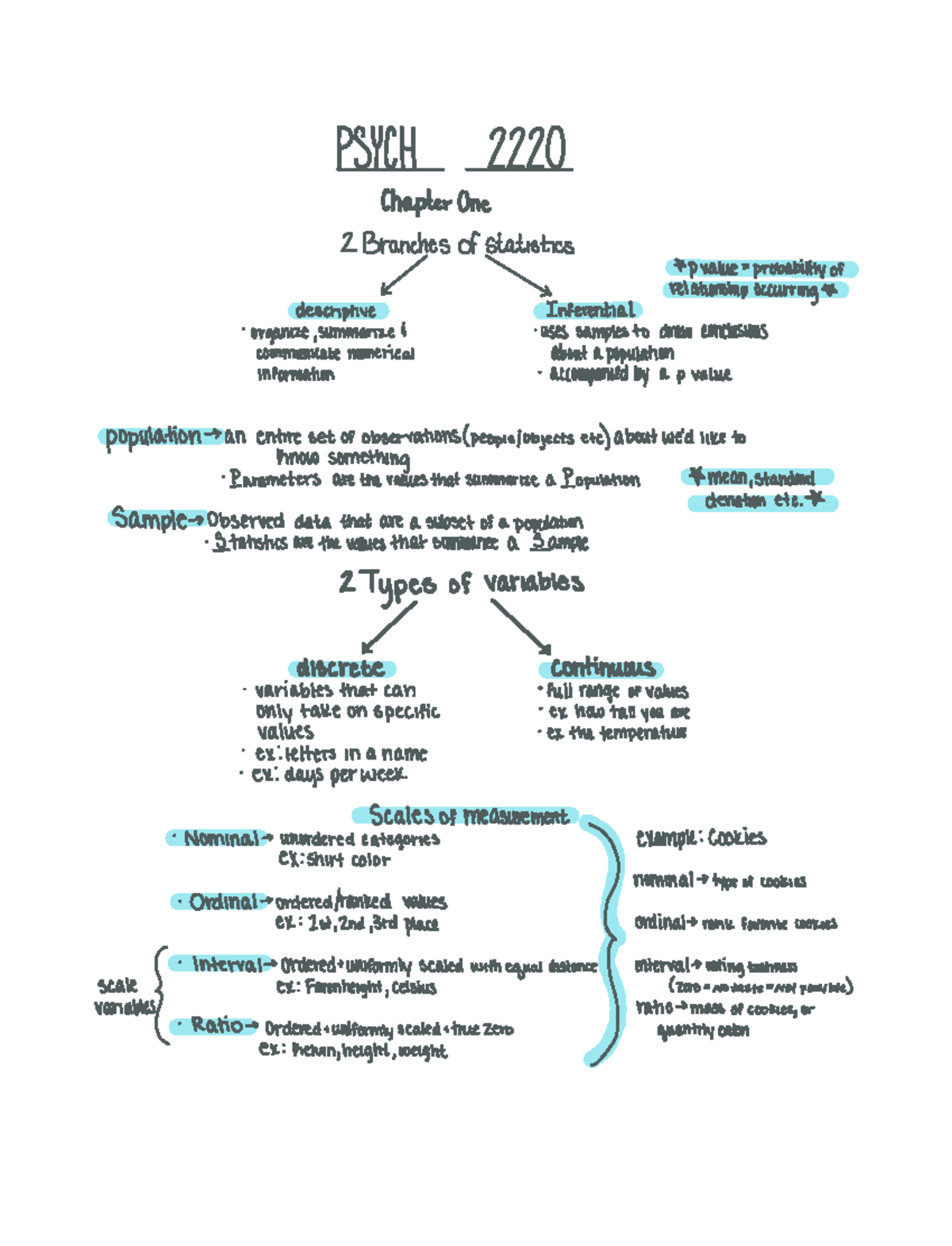Chapter 1 notes - Psych2220 - OSU - Studocu