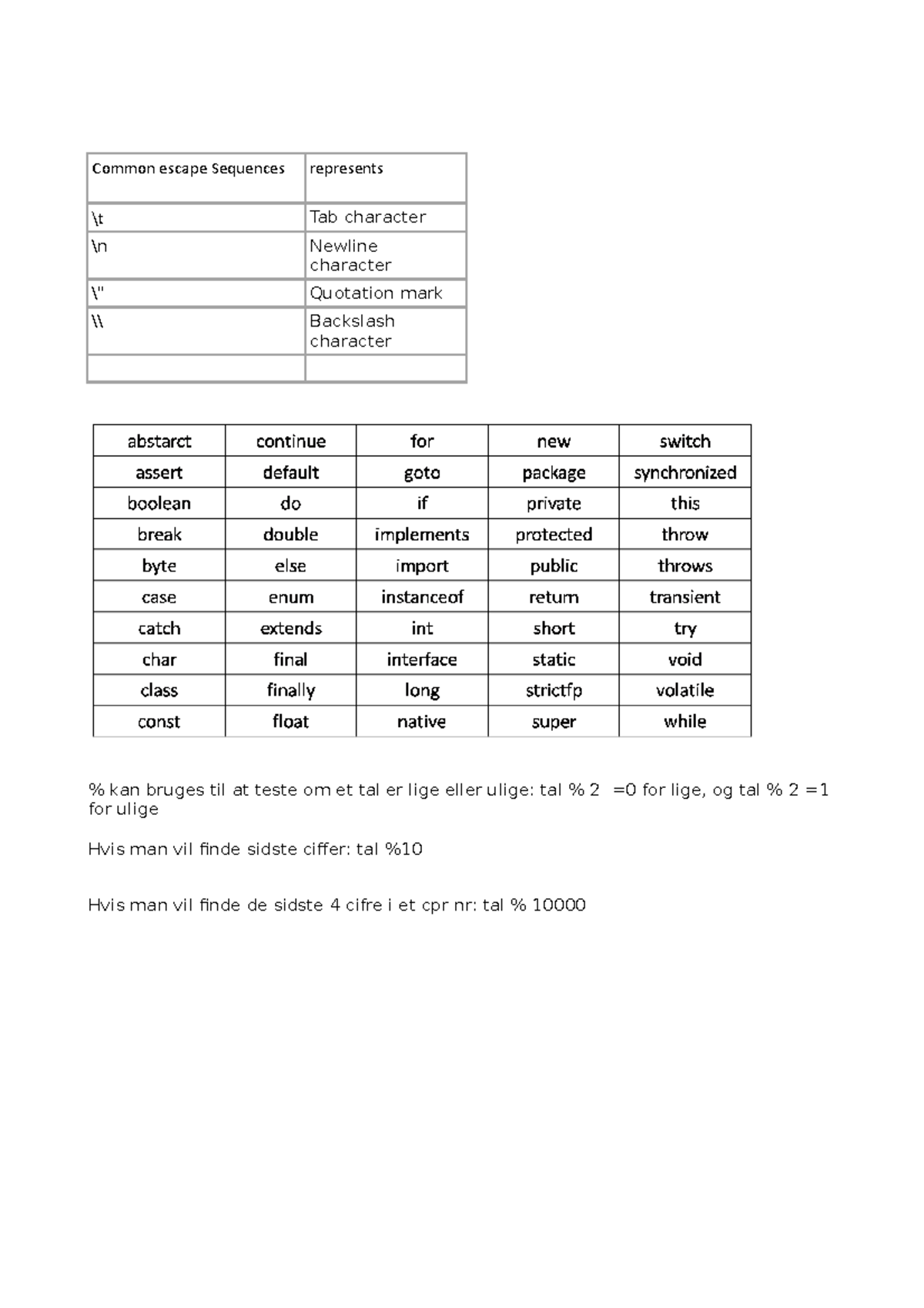 Forelæsning 1, typespørgsmål til eksamen - Common escape Sequences ...