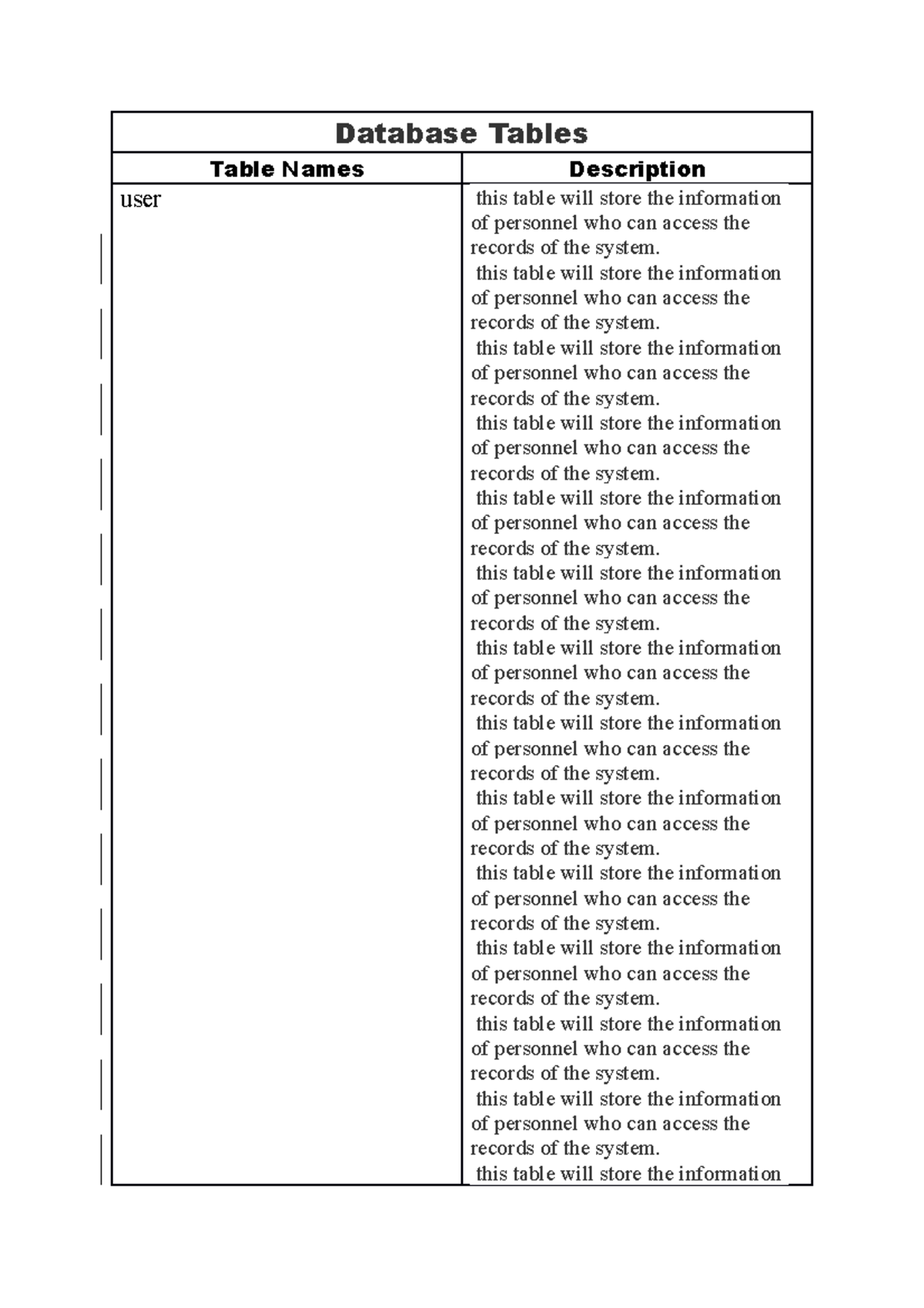 Blood Bank Information System - Database Tables Table Names Description ...