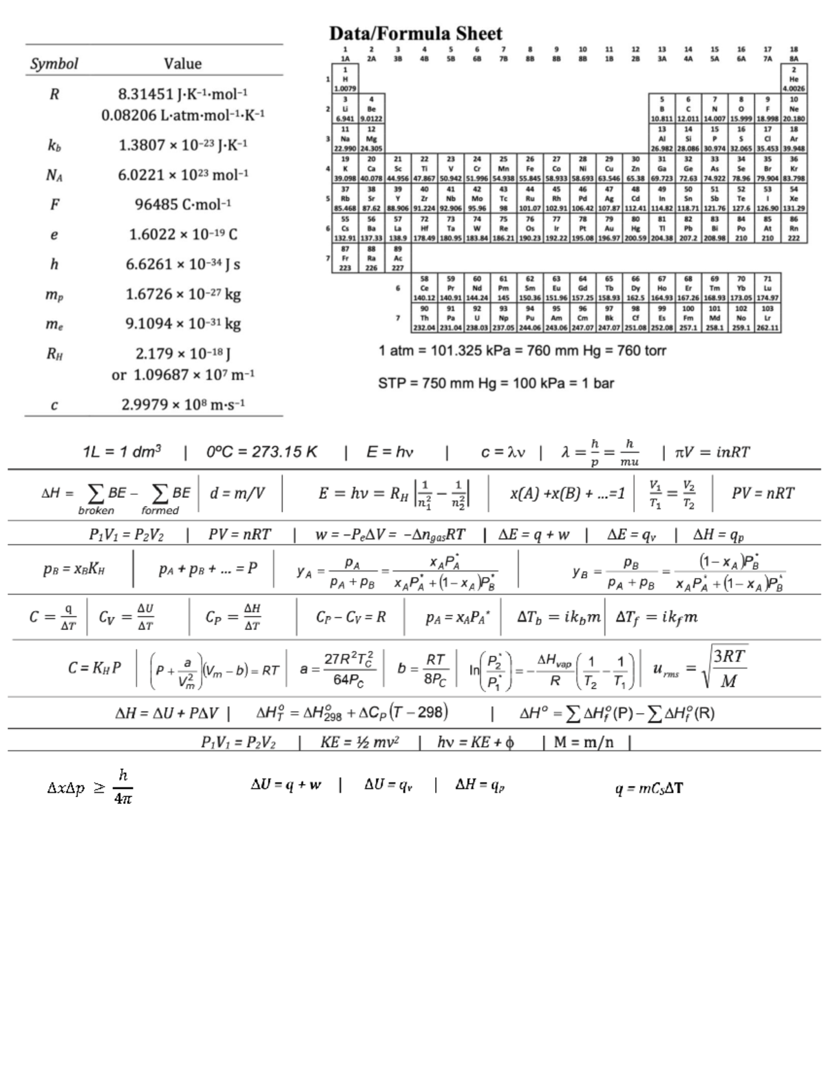 CHEM 113 2024 - Formula Sheet - Sheet 1 2 3 4 5 6 7 8 9 10 11 12 13 14 ...