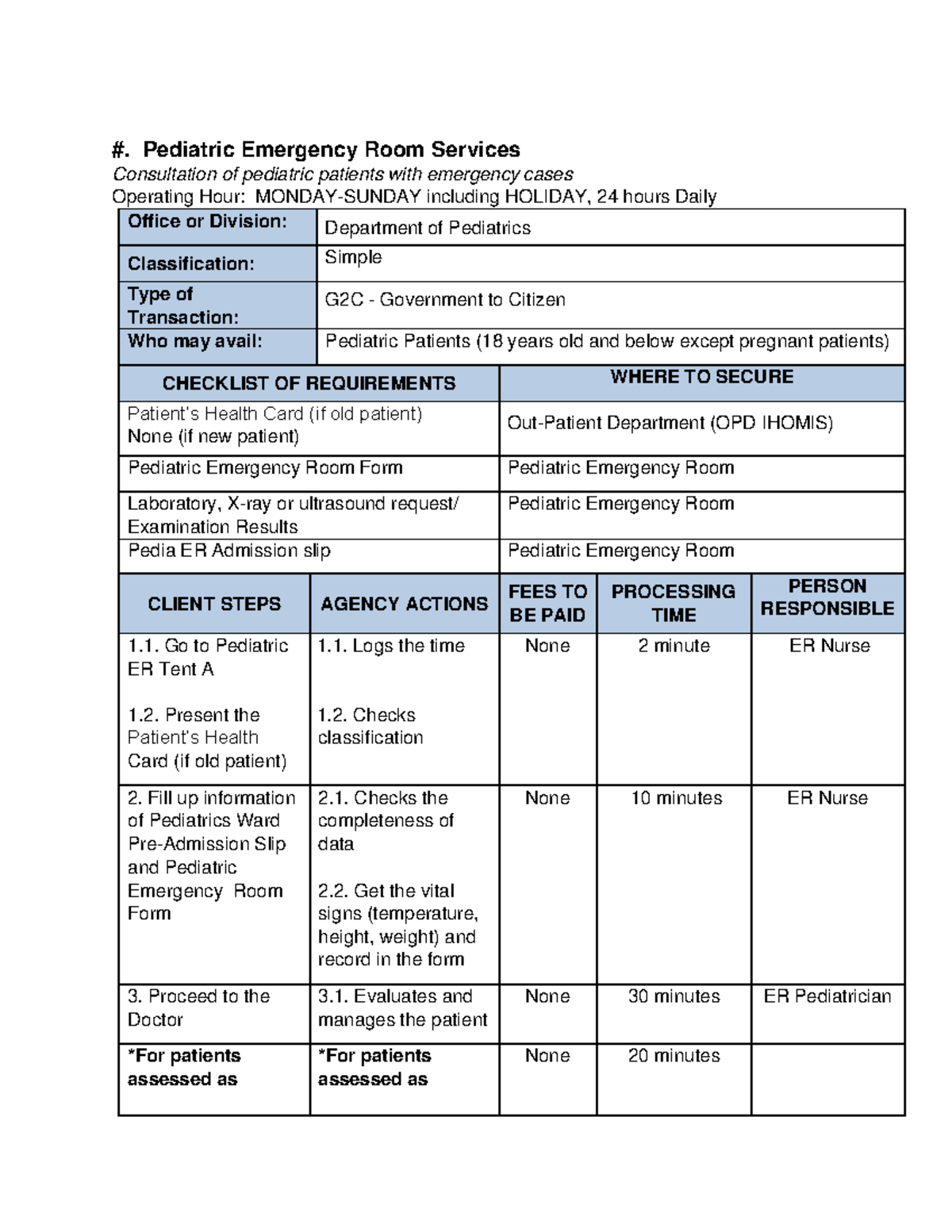 Citizen charter sept 2023 - #. Pediatric Emergency Room Services ...