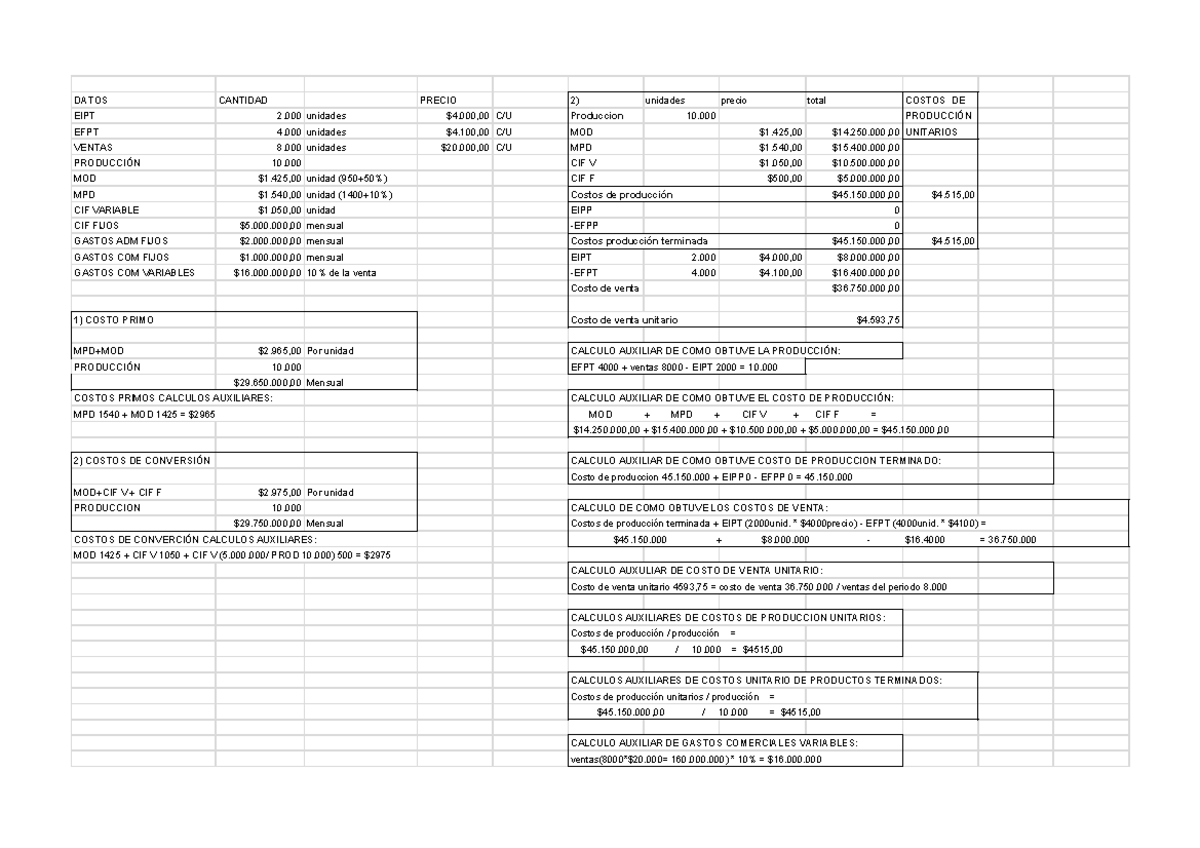 TP 1 Conta DE Costos - Hoja 1 - DATOS CANTIDAD PRECIO 2) unidades precio total COSTOS DE EIPT 2 ...