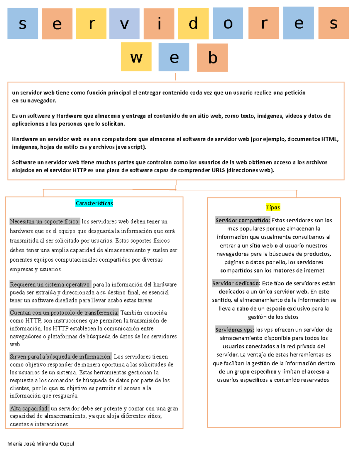 Servidores web - hola espero les sirva - María José Miranda Cupul Tipos ...