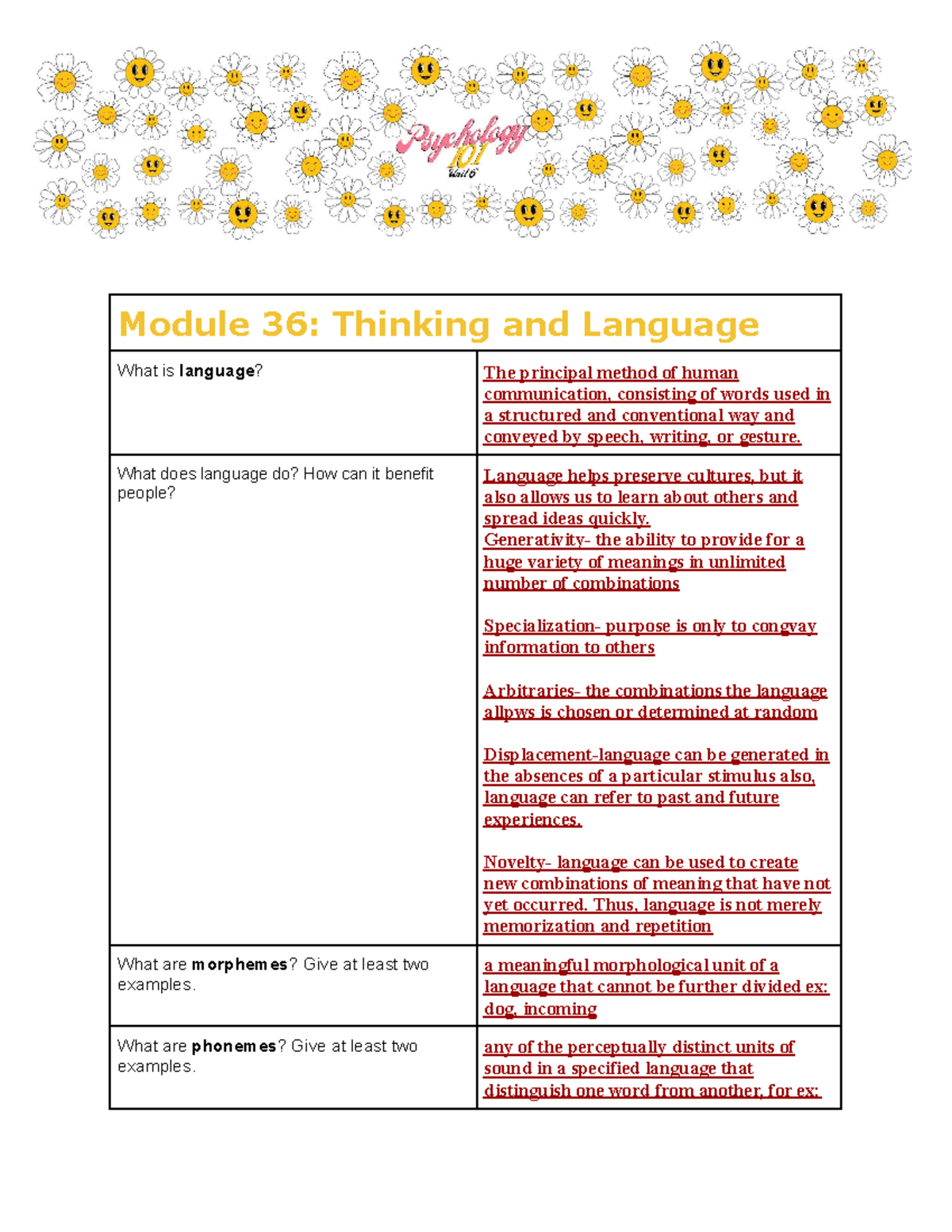 Unit 6 (5) Module 36 Thinking and Language - Module 36: Thinking and ...