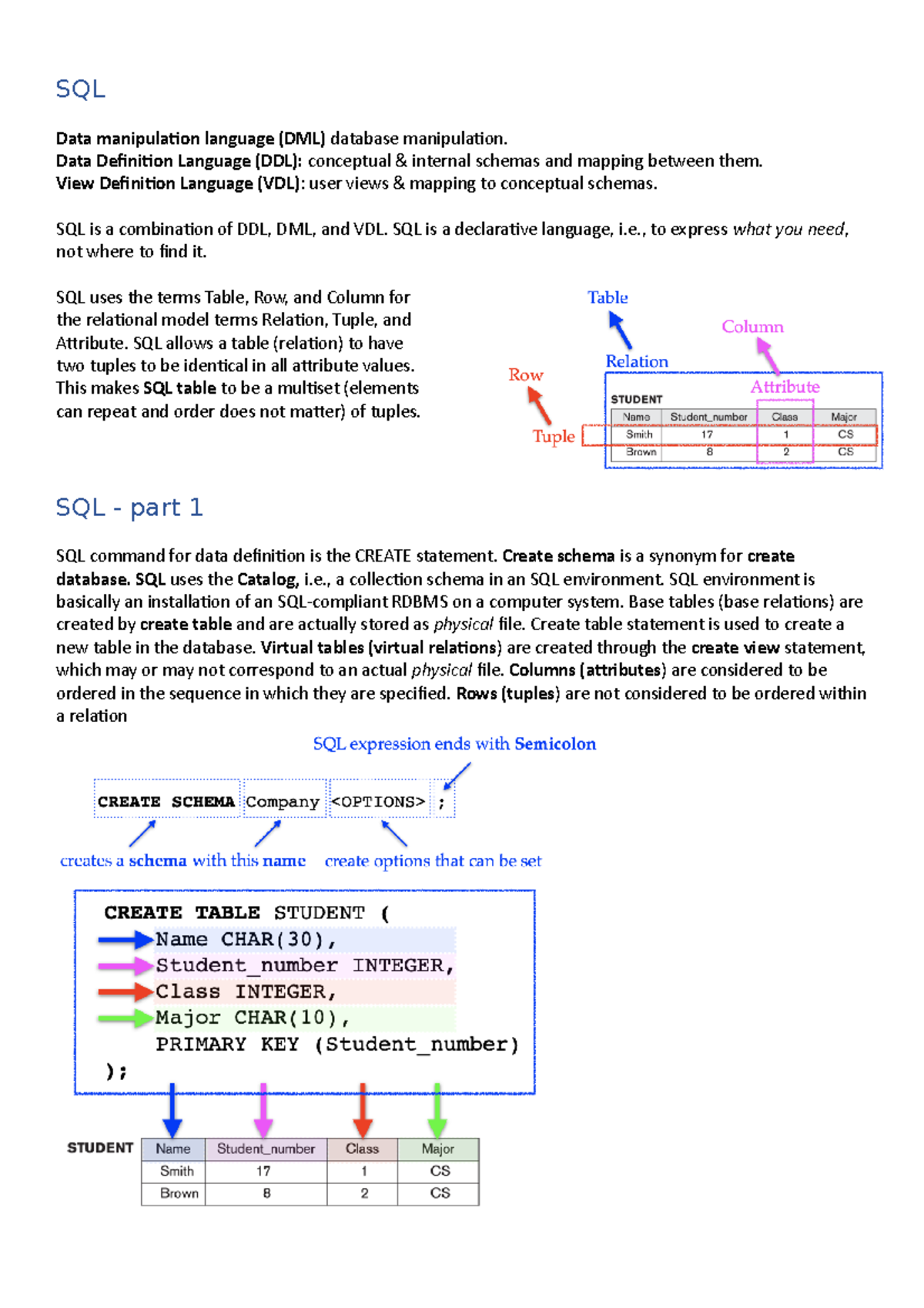 SQL - SQL Data manipulaion language (DML) database manipulaion. Data Deiniion Language (DDL ...