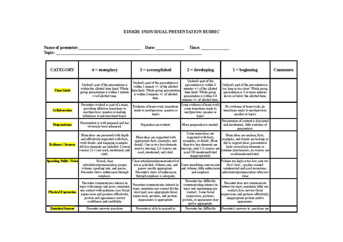 EDU620 Individual Presentation Rubricdocx - EDU620: INDIVIDUAL ...