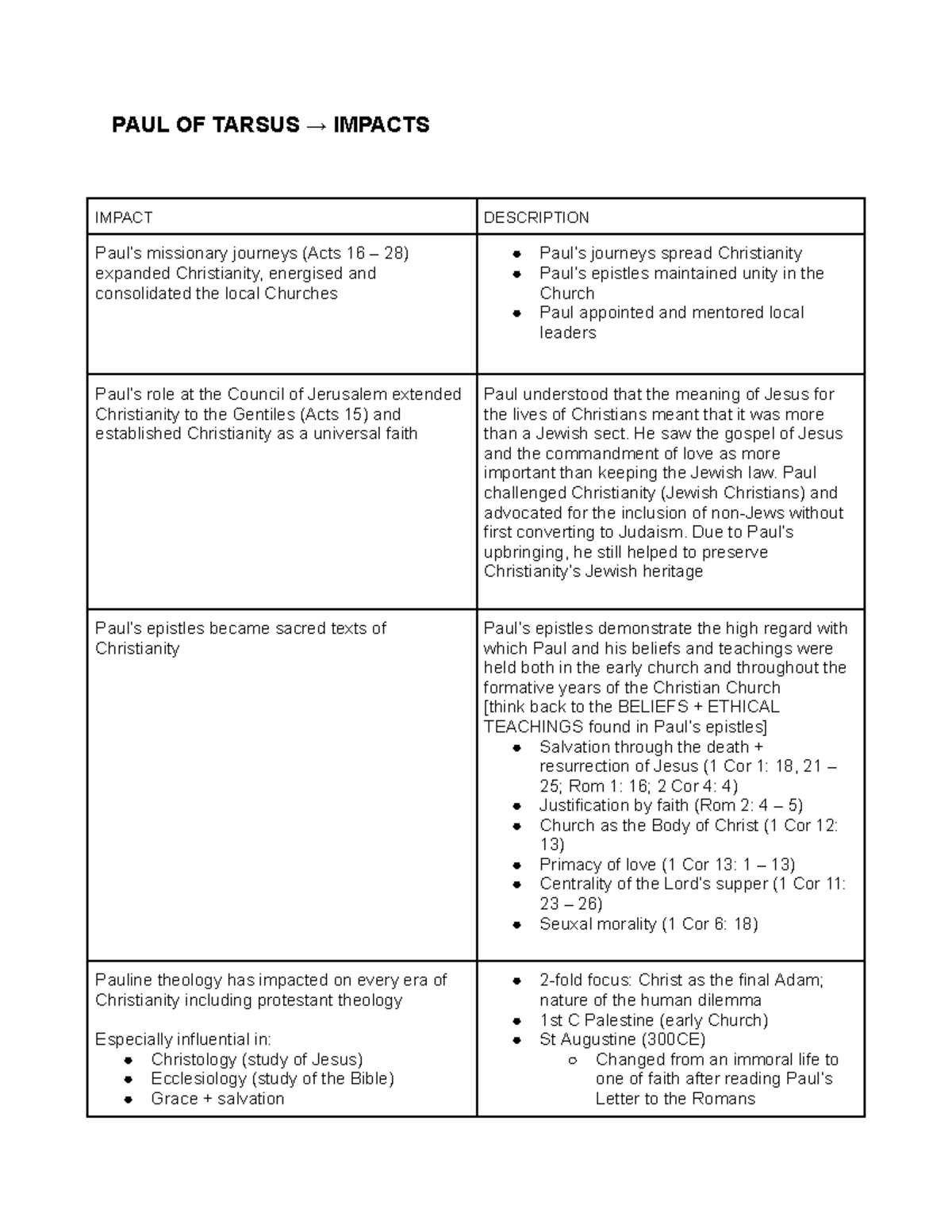 Impacts OF PAUL OF Tarsus - PAUL OF TARSUS → IMPACTS IMPACT DESCRIPTION ...