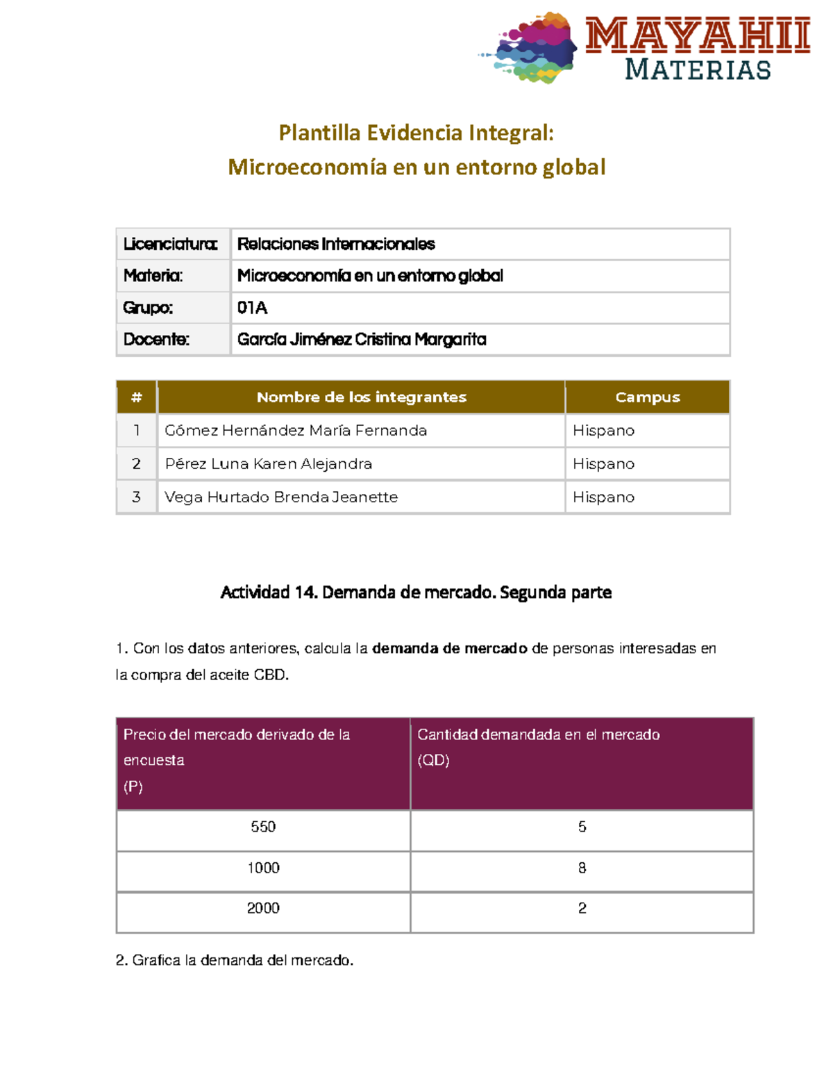 A 14 MFGH KAPL BJVH - Proyecto Mayahii A14 - Plantilla Evidencia ...