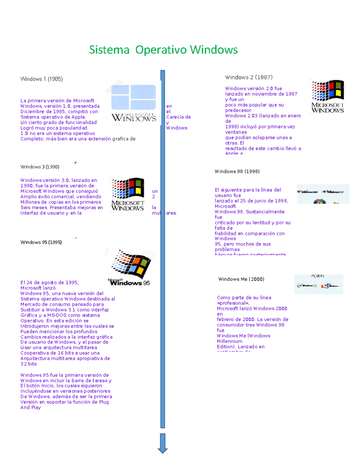 Windows - linea del tiempo - Sistema Operativo Windows Windows 1 (1985 ...
