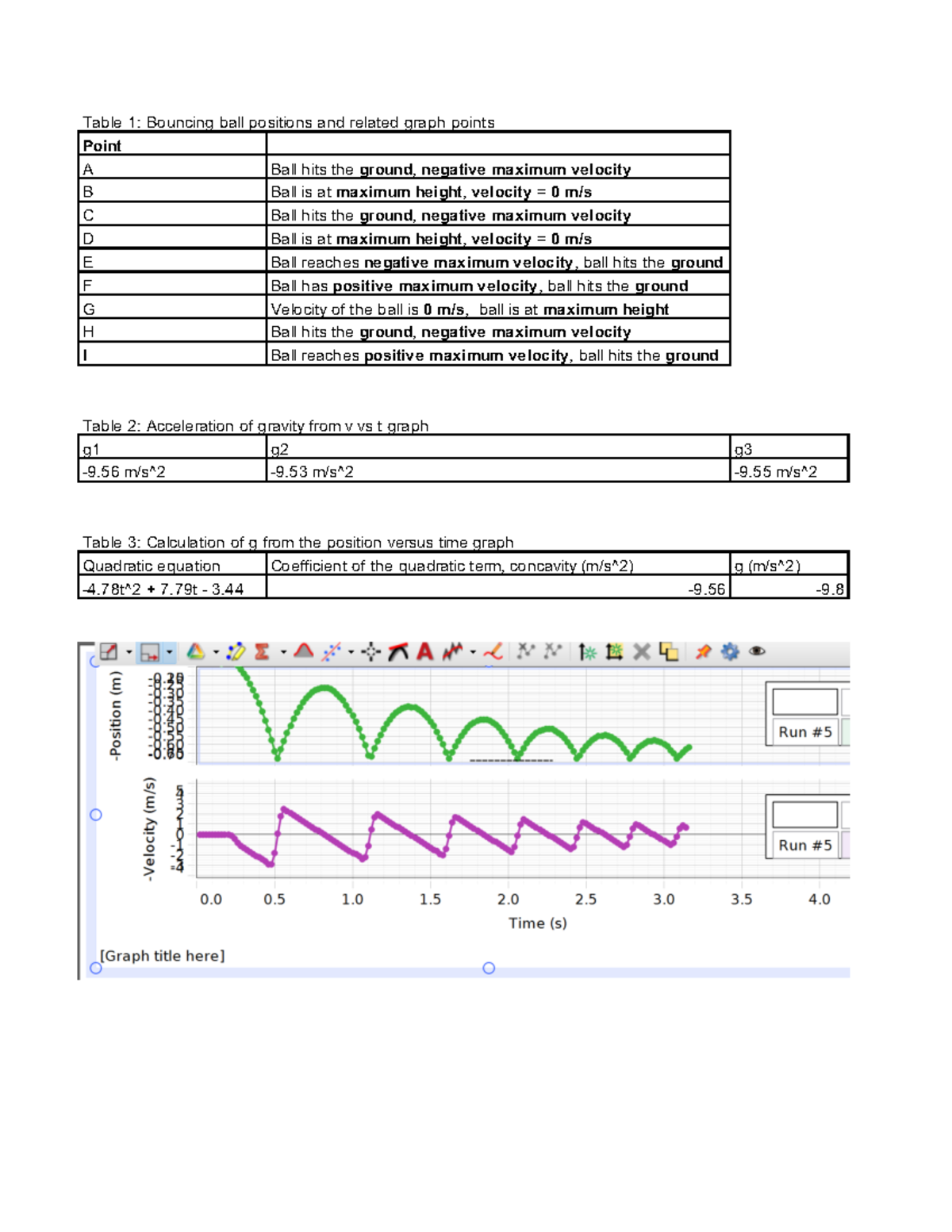 Lab2 Free Fall - Lab2 Free Fall - Table 1: Bouncing ball positions and ...