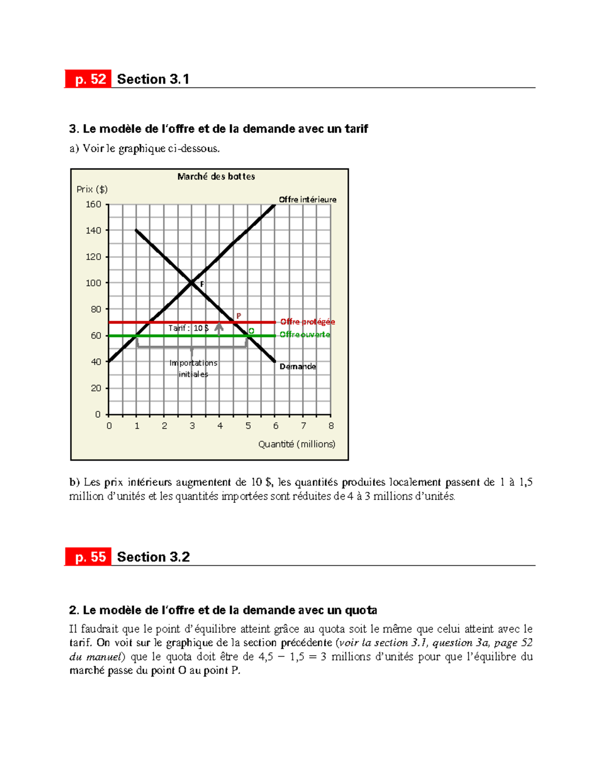 Devoirs-Ch03 - corrigé - 3. Le modèle de l’offre et de la demande avec ...