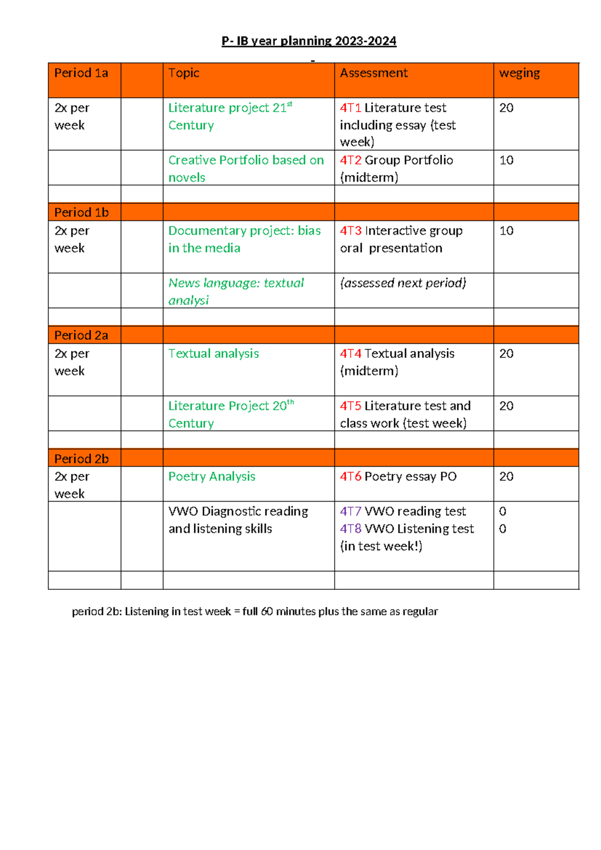 P-IB year planning 23-24 - P- IB year planning 2023- Period 1a Topic ...