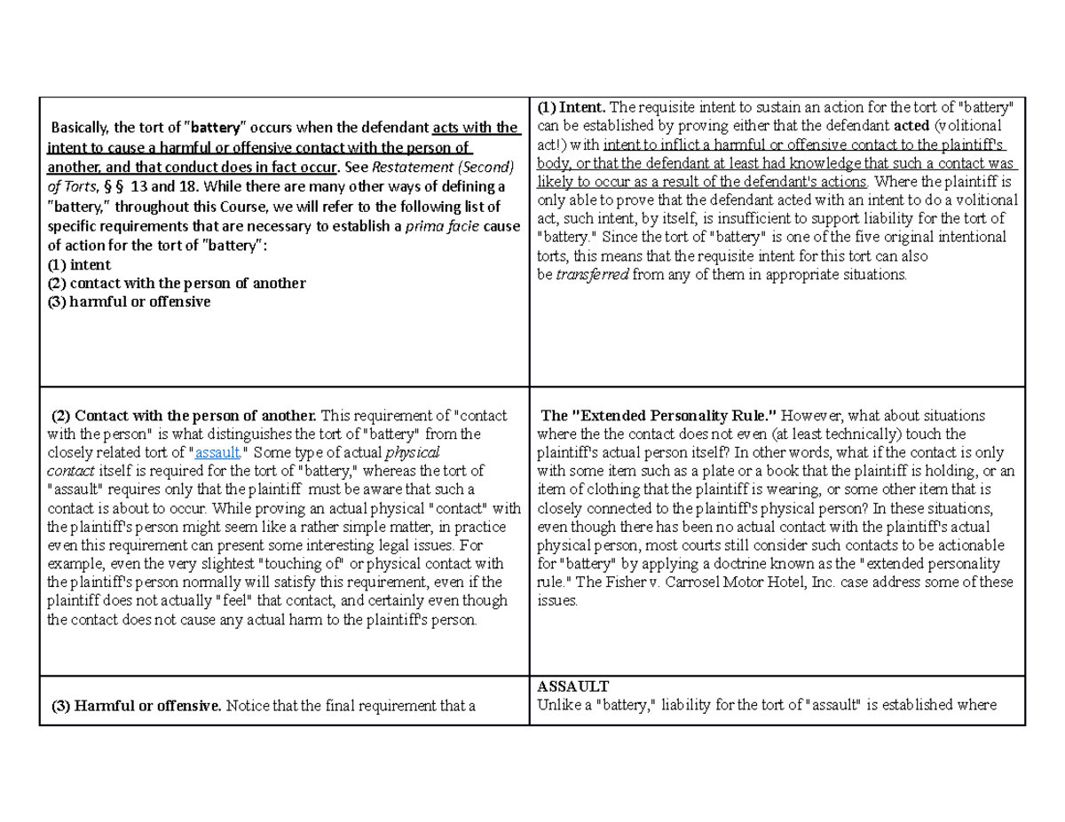 7 Intentional Tort Flash Cards - Basically, the tort of "battery ...
