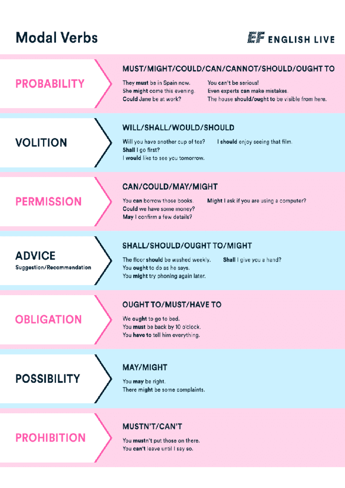 Modals guia - ingles - Inglés I - Studocu