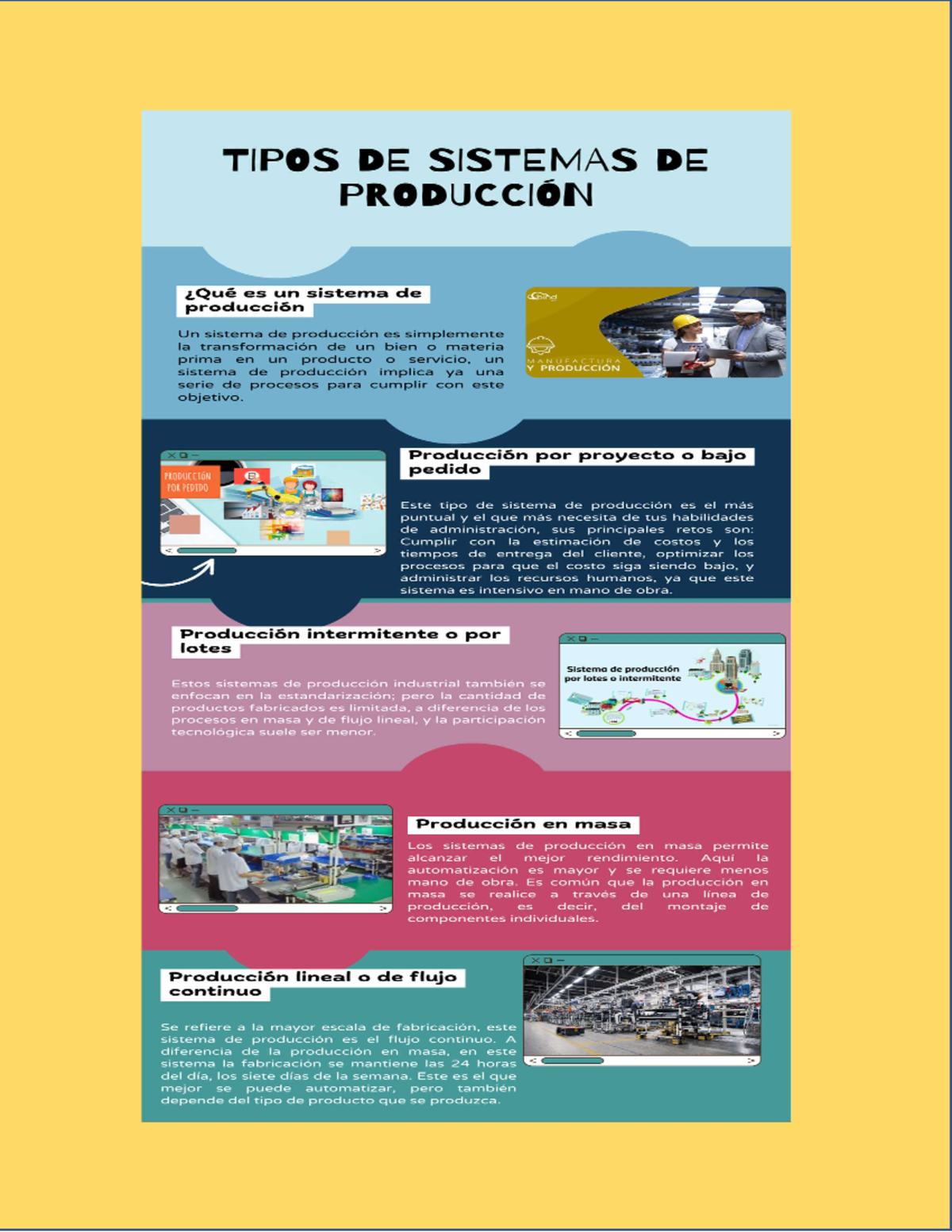 INFOGRAFIA TIPOS DE SISTEMAS DE PRODUCCION - Administración de Operaciones Industriales - Studocu
