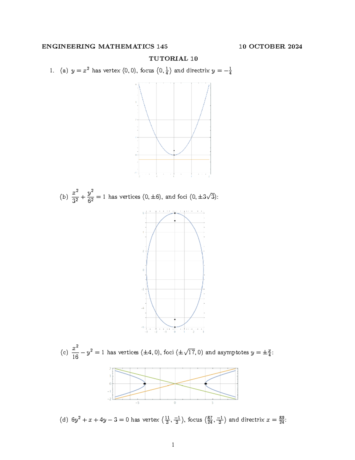 Memo 10 - Tut 10 memo - ENGINEERING MATHEMATICS 145 10 OCTOBER 2024 TUTORIAL 10 (a) y = x 2 has ...