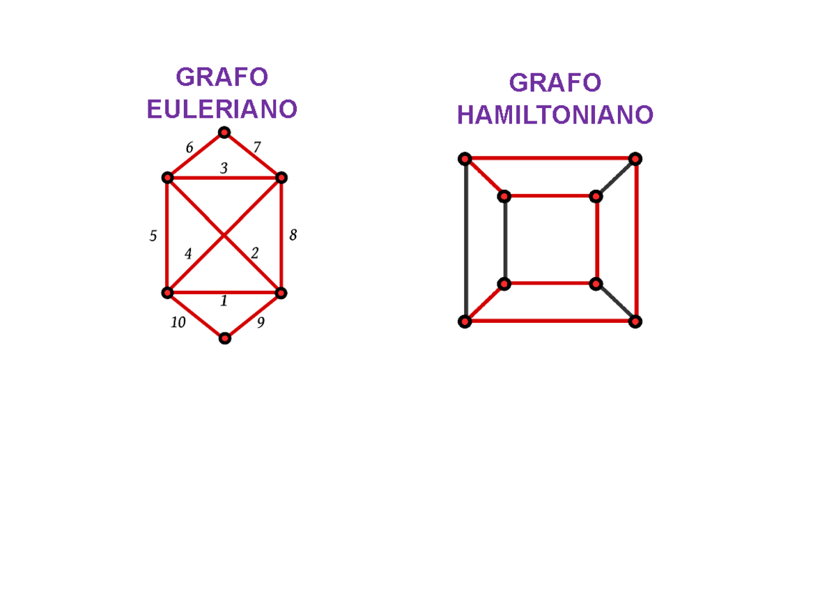 FORO Formativo 3 - NINGUNA - Dirección de proyectos - GRAFO EULERIANO GRAFO HAMILTONIANO - Studocu