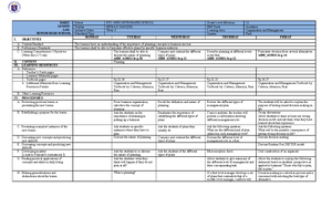 Scribd - DAILY LESSON LOG Teacher LEO A. MAGASTINO Learning Area ...