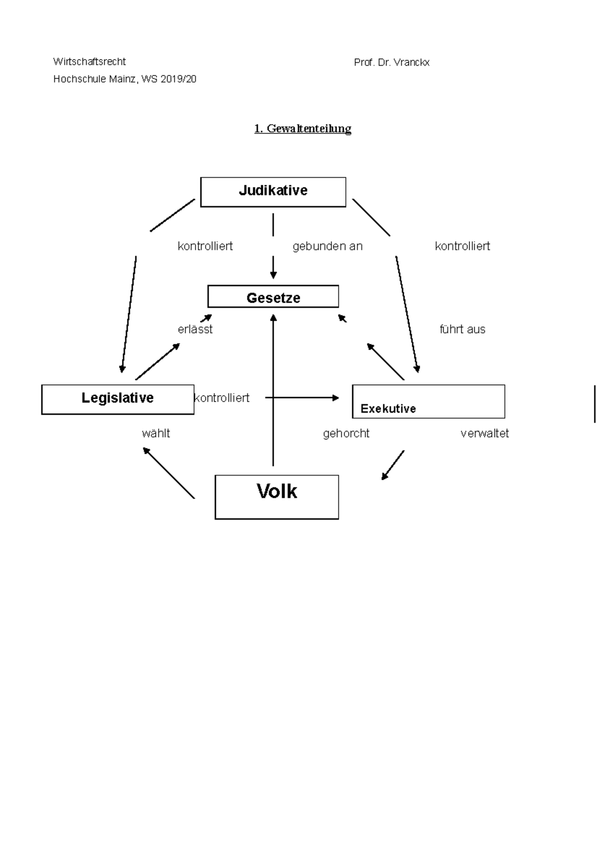 1+Rechtsgebiete+Rechtsweg+Gerichtsaufbau+Rechtsnormen+Rechtsquellen ...