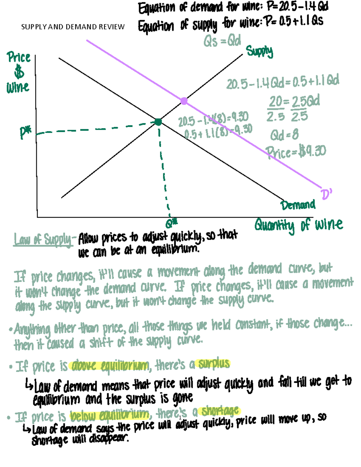 222 Notes - 3. Perfect Competition AND Labor Market 2 - 1 SUPPLY AND ...