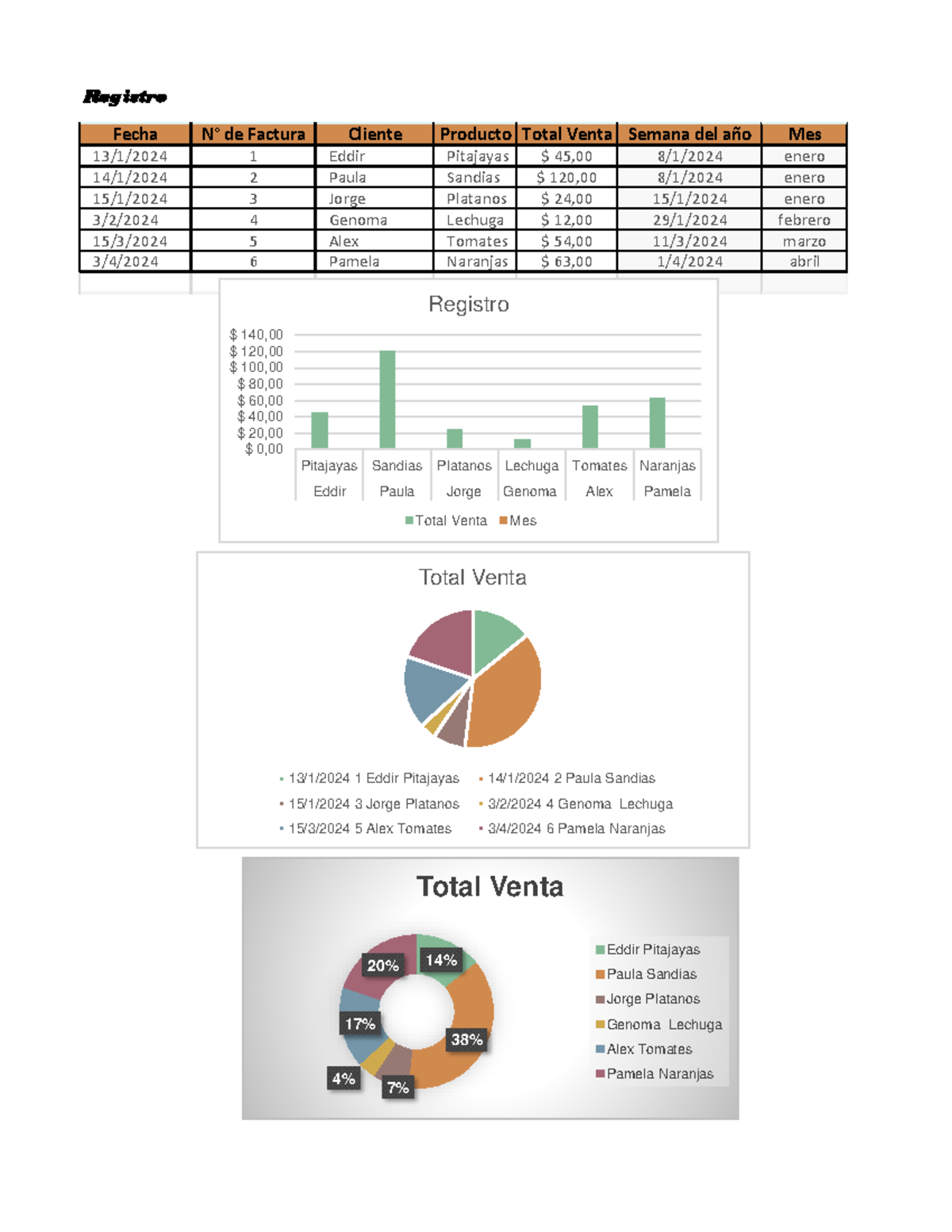 Aldas Eddir Tablas dinamicas Gr7 Herramientas I - Registro Fecha N° de ...