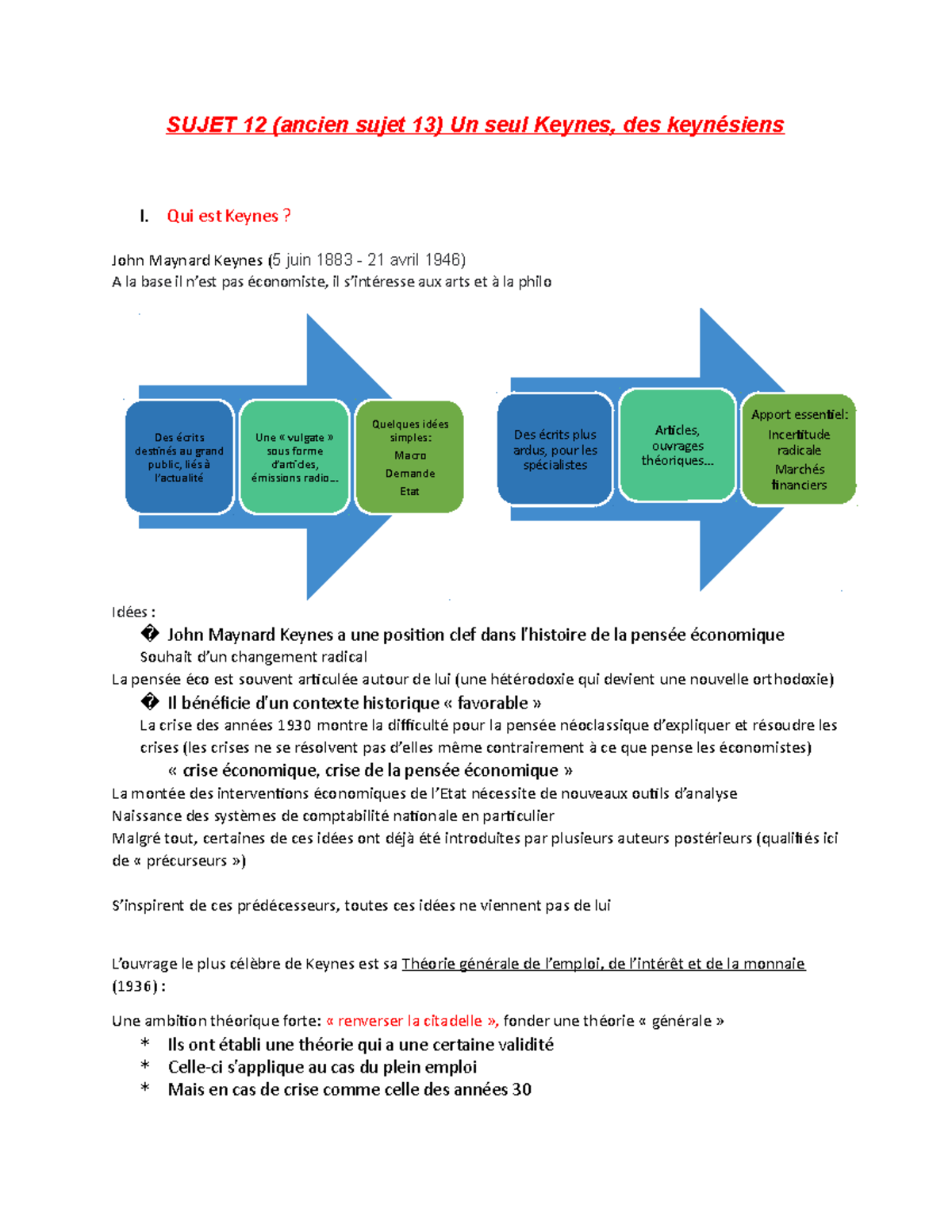 Un seul Keynes, des keynésiens - Qui est Keynes? John Maynard Keynes (5 ...