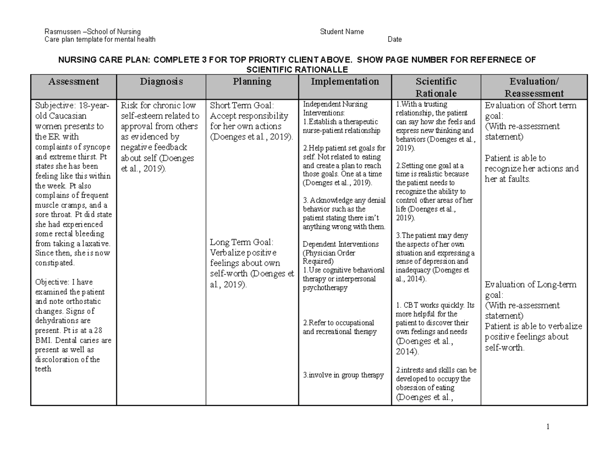 CARE PLAN Template FOR Mental Health bulimiaa - Rasmussen –School of ...