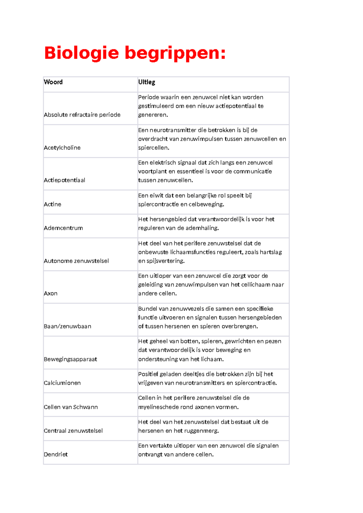 Biologie begrippen 4vwo - Biologie begrippen: Woord Uitleg Absolute ...