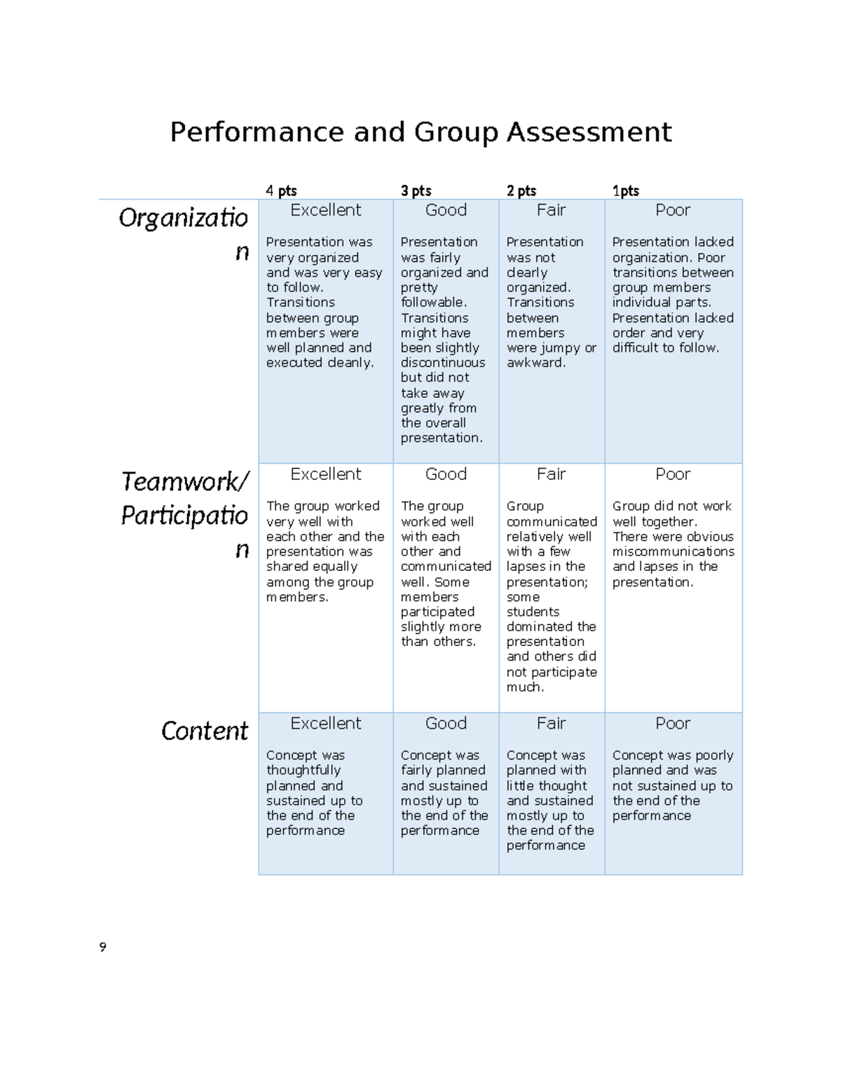 Performance and Group Assessment Rubric - Performance and Group ...