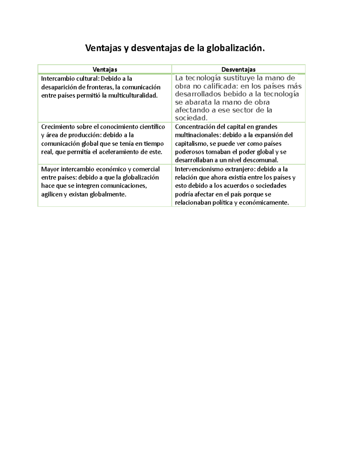Ventajas y desventajas de la globalización - Ventajas Desventajas Intercambio cultural: Debido a ...