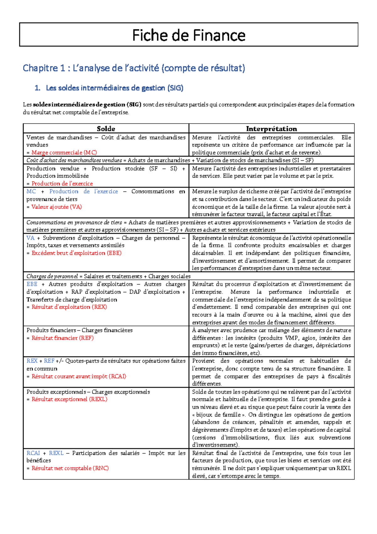 Fiche de Finance - Fiche de Finance Chapitre 1 : L9analyse de ...