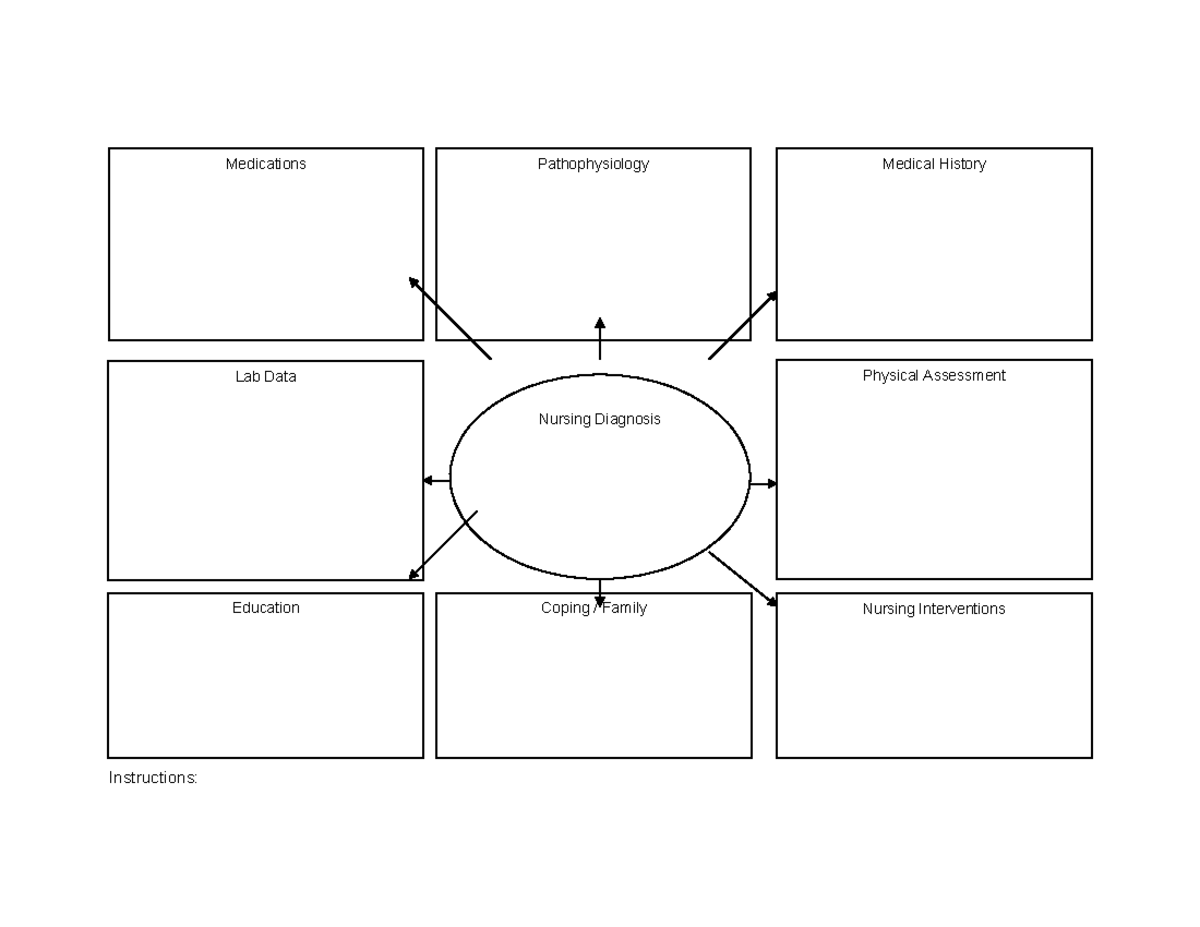 Concept map template (canvas) - medical science - Instructions: Nursing ...