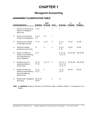Accounting 1 Chapter 2 exercises and summary - Question 1 Leonard ...