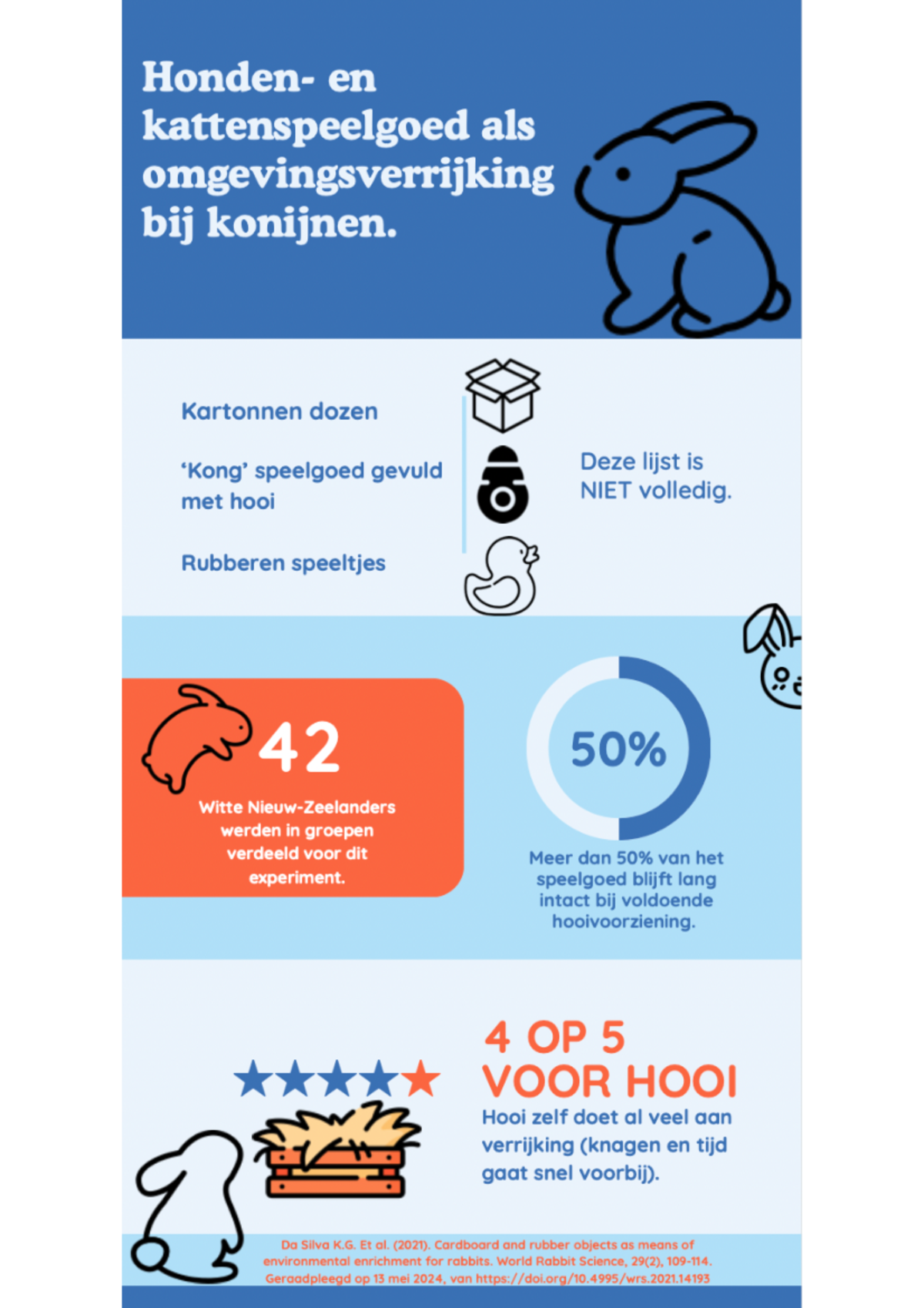 voorbeeld van infographic - en kattenspeelgoed als omgevingsverrijking ...
